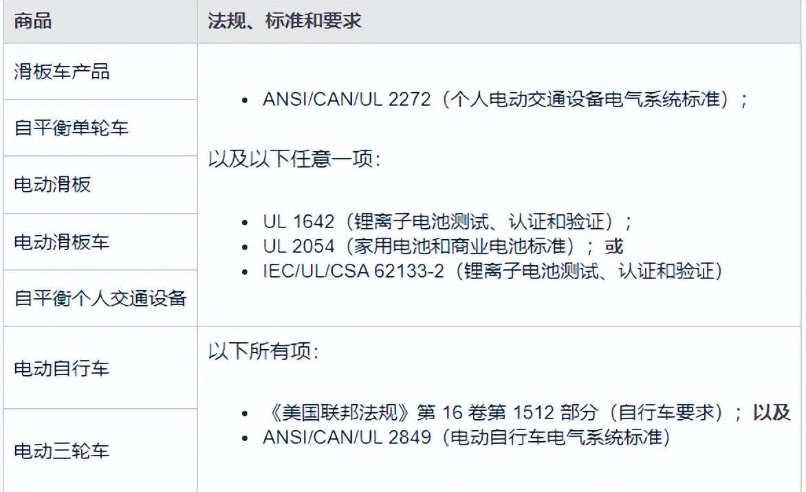 平衡车亚马逊/TEMU平台合规性要求UL2272认证如何办理？_搜狐汽车_搜狐网