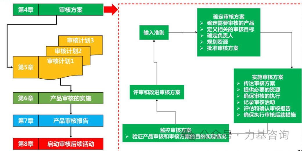必读干货 | VDA 6.5产品审核2020版全面解析！_搜狐汽车_搜狐网