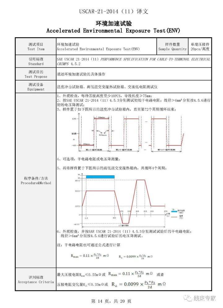 USCAR21汽车电线束与压接端子电气性能规范解读_搜狐汽车_搜狐网