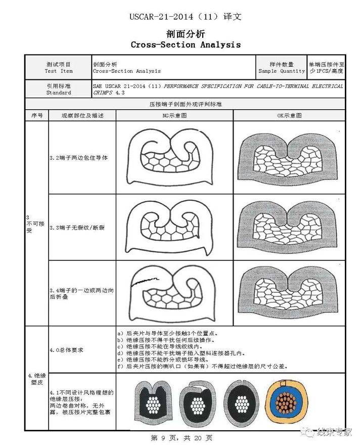 USCAR21汽车电线束与压接端子电气性能规范解读_搜狐汽车_搜狐网
