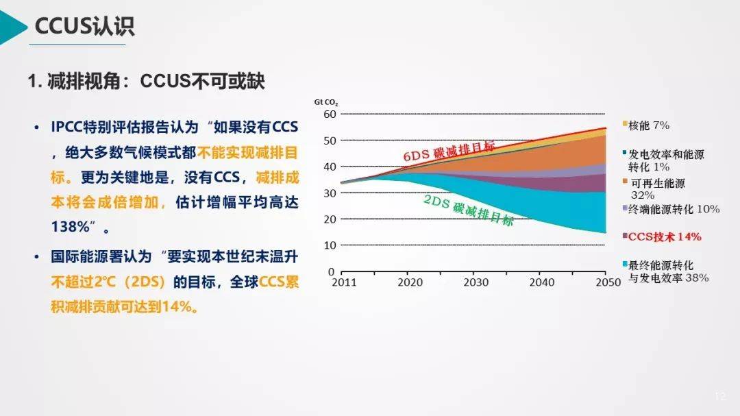 中国CCUS技术发展路线图（附专家PPT及解读）_目标_项目_成本