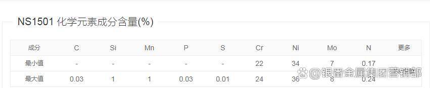NS1501/H01501固溶强化铁镍基合金及变形耐蚀合金的性能_手机搜狐网