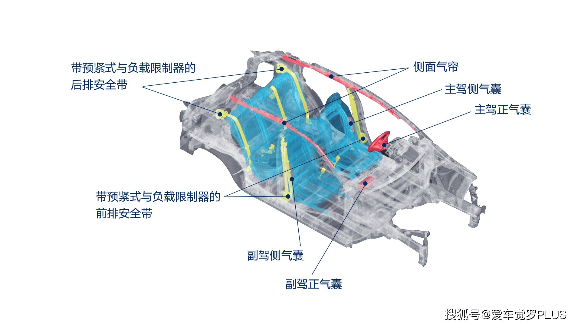 全新第三代逍客荣获C-IASI碰撞测试3G全优评级_搜狐汽车_搜狐网