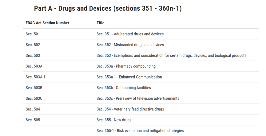 经验分享：美国FDA生物制品法规概述_Act_法案_法律
