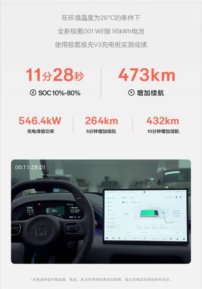 极氪007续航能力超出市场预期,689.8km行驶里程,彰显竞争力!_搜狐汽车_搜狐网