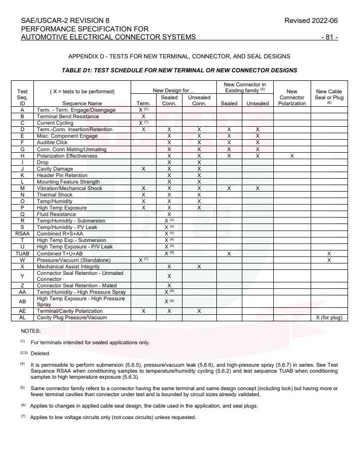连接器测试 SAE USCAR-2 (Rev 8)2022汽车电连接器系统性能规范_搜狐汽车_搜狐网
