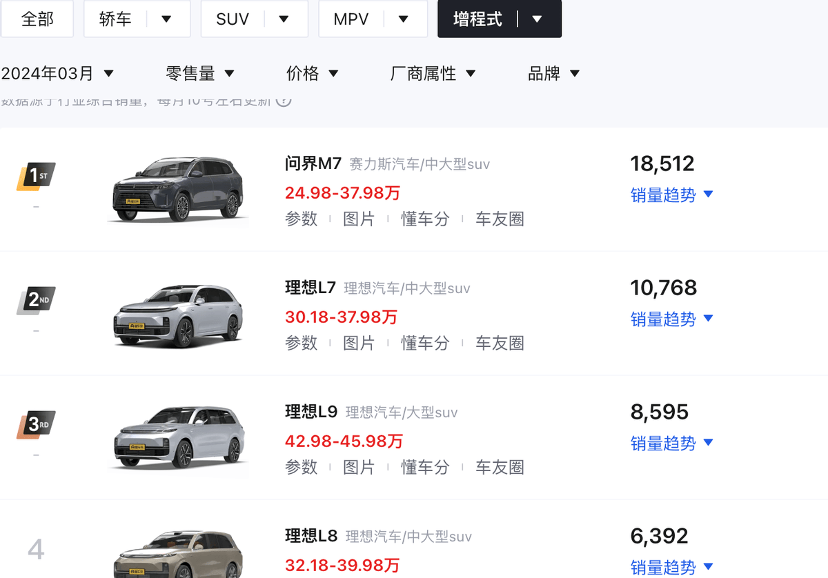 星途星纪元 ET增程版动力曝光，续航200公里，对标理想L7、问界M7_搜狐汽车_搜狐网