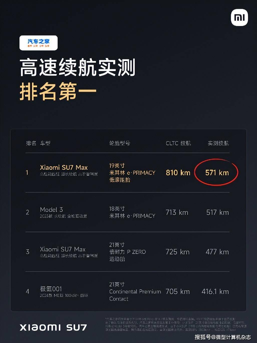 雷军北京车展晒成绩单：小米SU7上市28天创新纪录，锁单75723台，已交付5781台_搜狐汽车_搜狐网