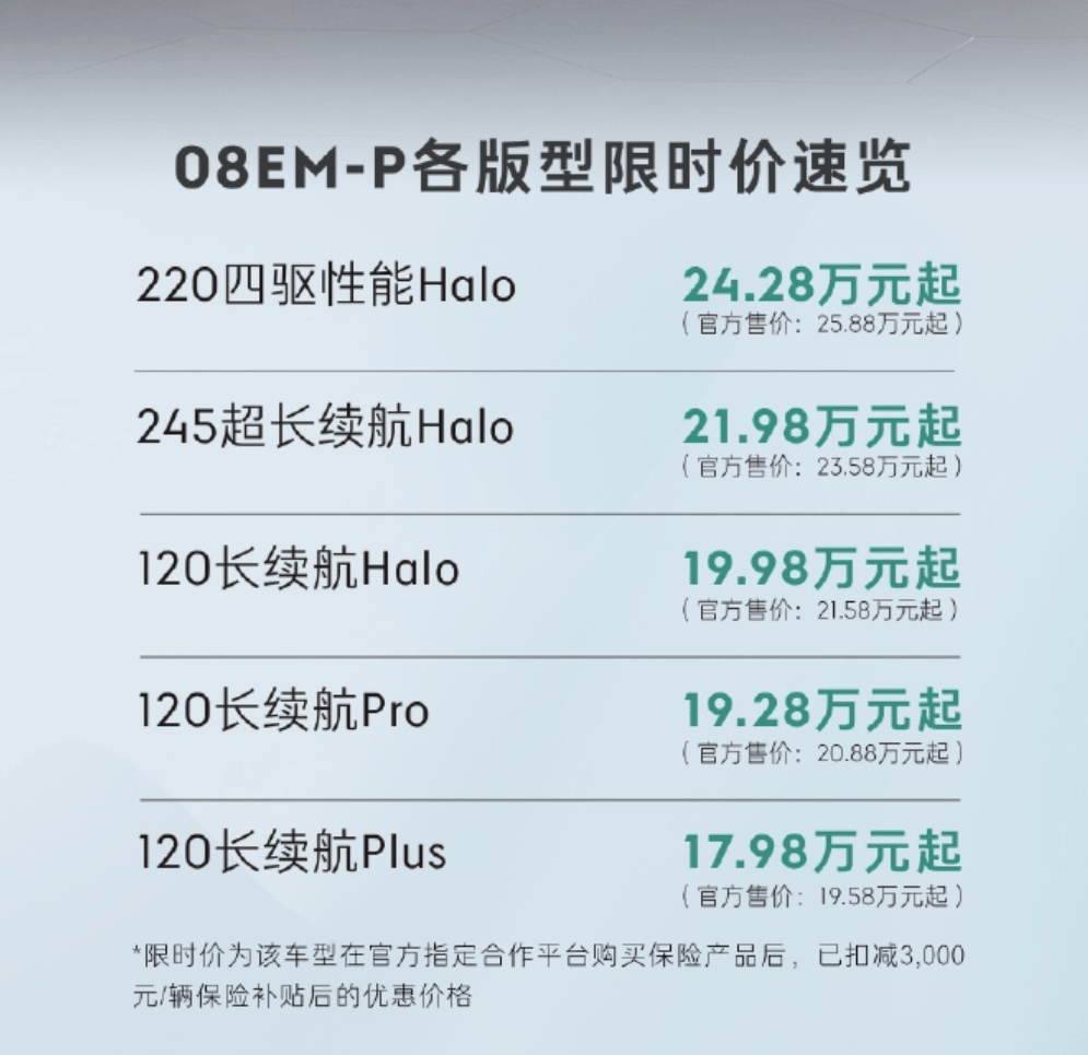 给你一个入手领克08 EM-P的理由，限时起售价17.98W_搜狐汽车_搜狐网