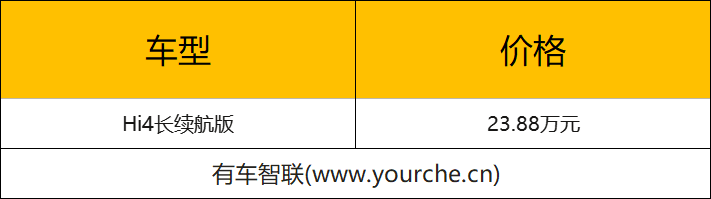 魏牌新摩卡Hi4上市售23.88万 CLTC纯电续航200km 4.7秒破百_搜狐汽车_搜狐网