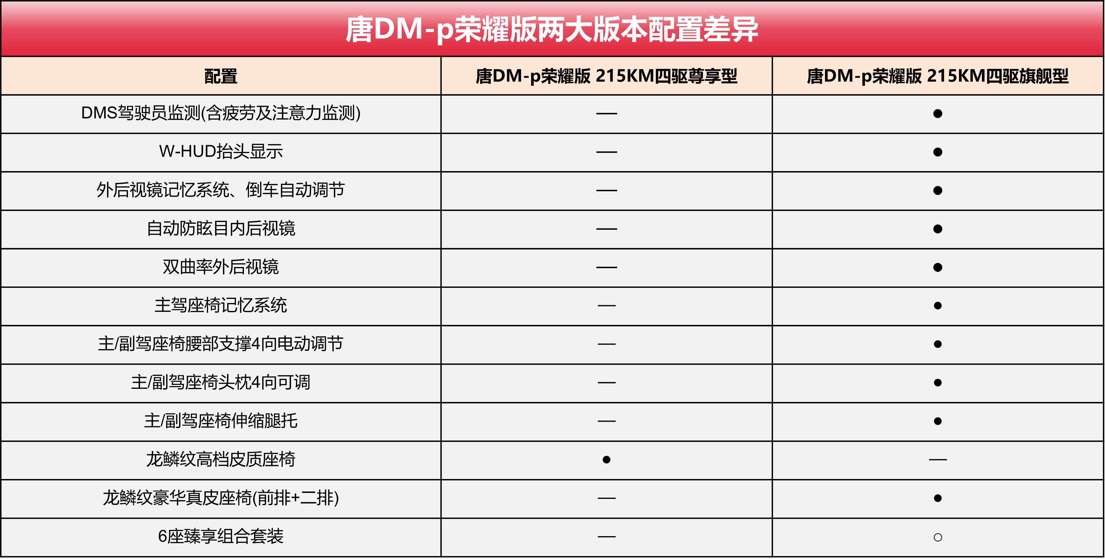 唐家族三大新车选购解析来袭，标配云辇-C、DiLink 100！_搜狐汽车_搜狐网