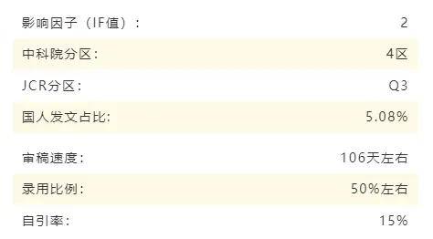 10本教育方向SSCI期刊，有2本不退稿，100%录用，对国人友好_研究_收稿_领域