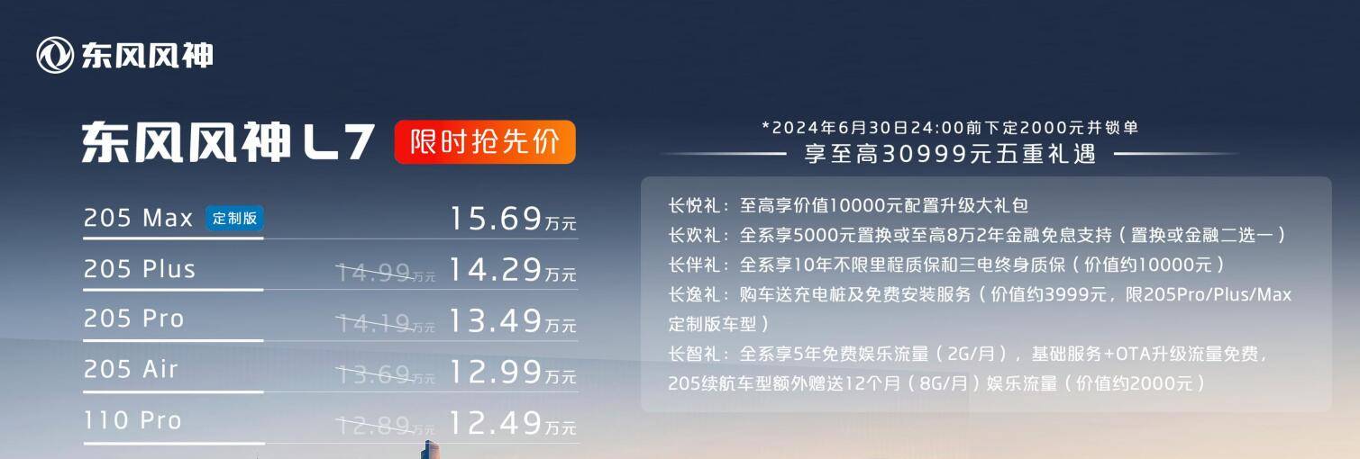 搭载马赫电混PHREV技术 东风风神L7上市 限时抢先价12.49万起_搜狐汽车_搜狐网