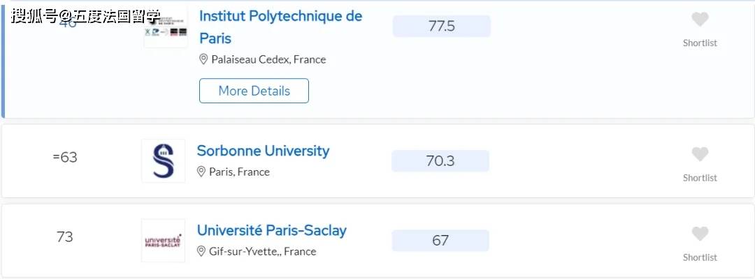 2025QS世界大学排名发布！法国35所院校上榜！稳中略降，但实力不减！_研究_索邦_全球