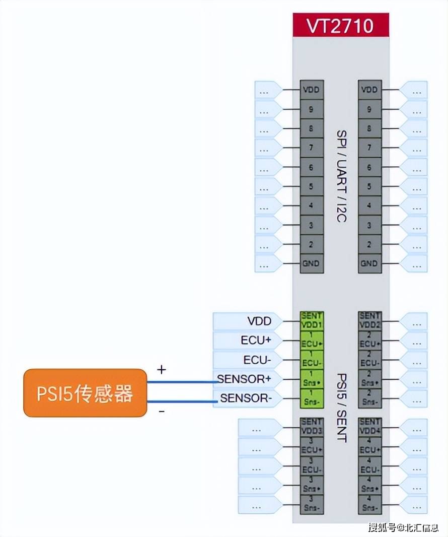 基于CANoe在电控悬架系统中PSI5传感器仿真及应用_搜狐汽车_搜狐网