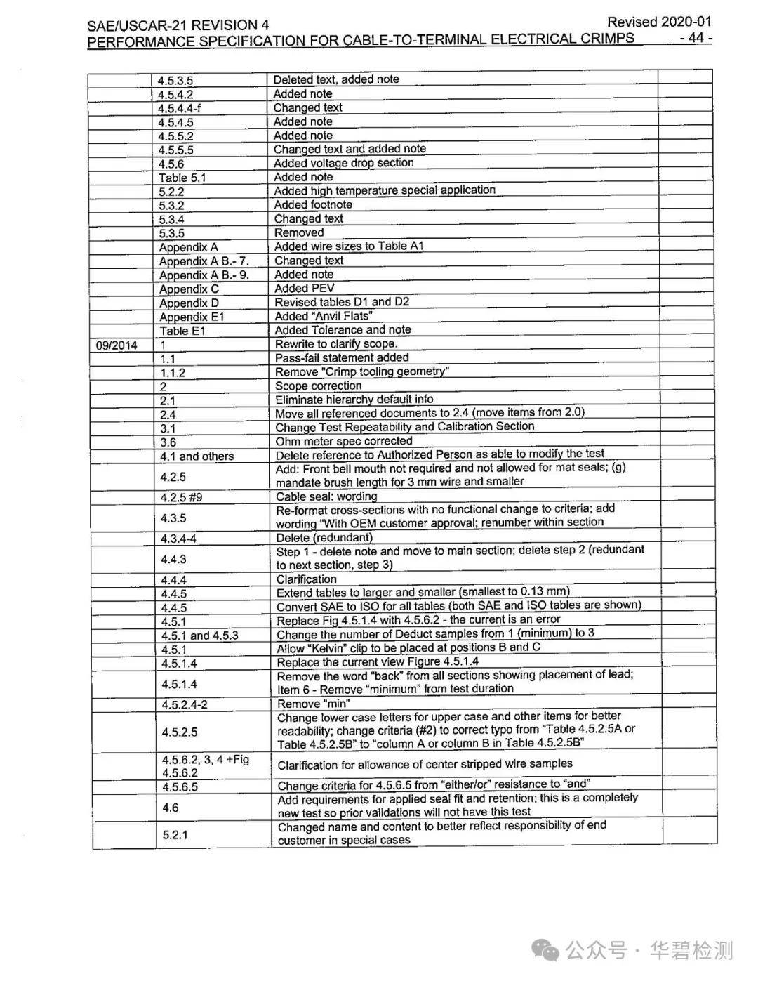 USCAR 21-2020（Revision 4）电缆及端子压接的性能规范标准全文_搜狐汽车_搜狐网