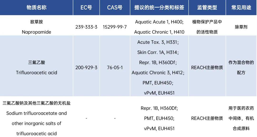 2024最新SVHC物质清单【241项】，附欧盟REACH合规要点解读_分类_含量_产品
