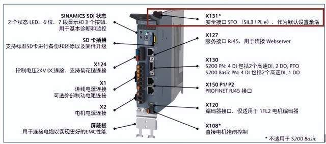 SINAMICS S200 常见问题（调试篇）_驱动_参数_进行