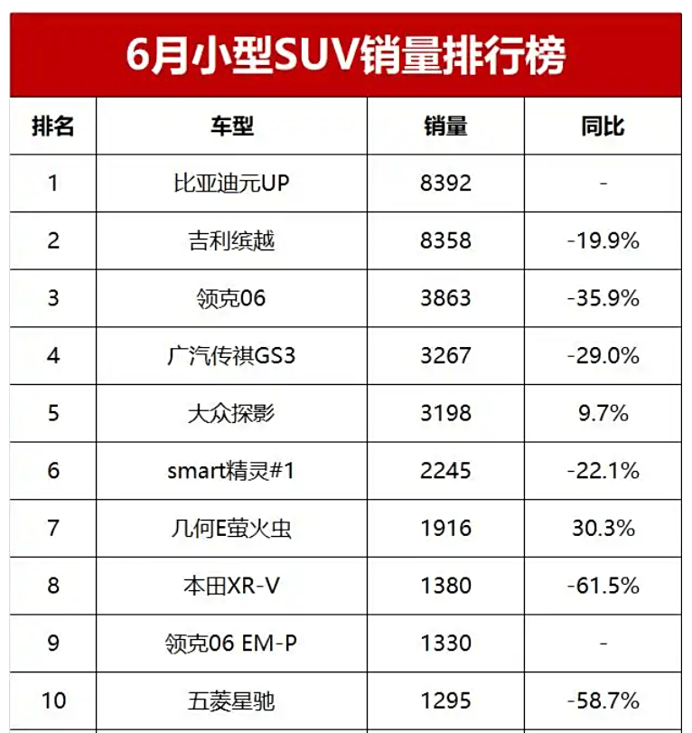 9.98 万元！比亚迪元UP 401km 活力版上新啦！_搜狐汽车_搜狐网
