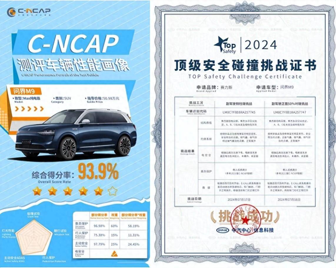 问鼎安全之巅！问界M9实力通过C-NCAP及TOP Safety碰撞测试_搜狐汽车_搜狐网