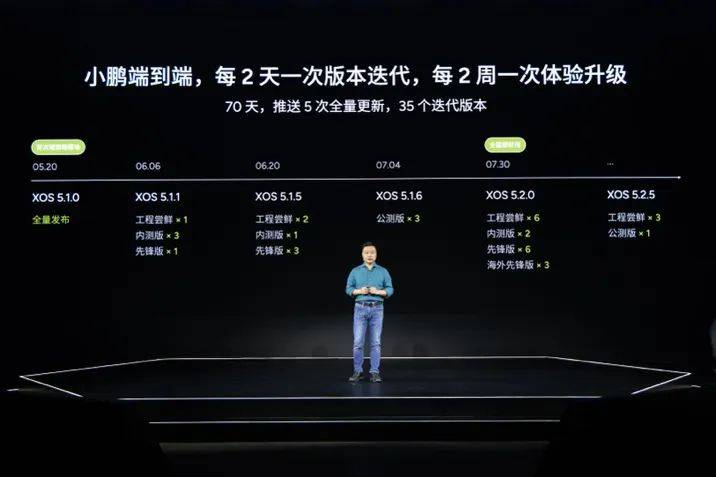 小鹏汽车发布AI天玑系统XOS 5.2.0版本，开启AI智驾时代_搜狐汽车_搜狐网