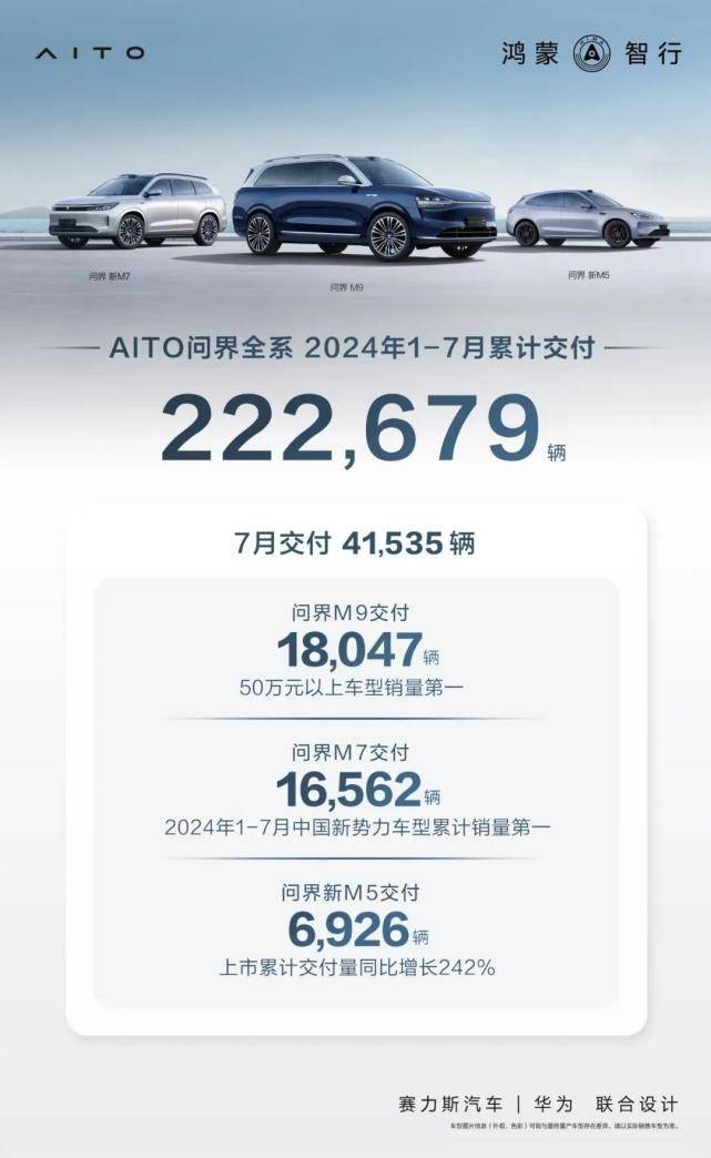 28个月 40万辆新车下线 AITO问界的超级速度 史无前例_搜狐汽车_搜狐网
