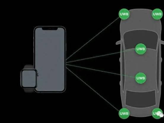 拥有UWB数字钥匙，腾势D9多一种开锁功能_搜狐汽车_搜狐网