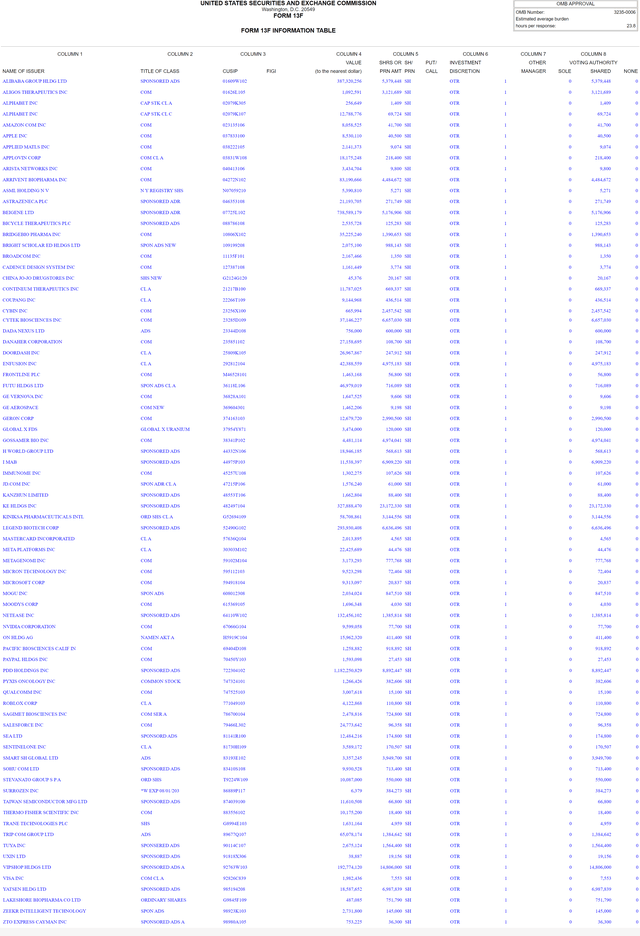 高瓴旗下HHLR二季度美股持仓：增持阿里，减持拼多多，清仓百度-新科技-资讯-头部财经