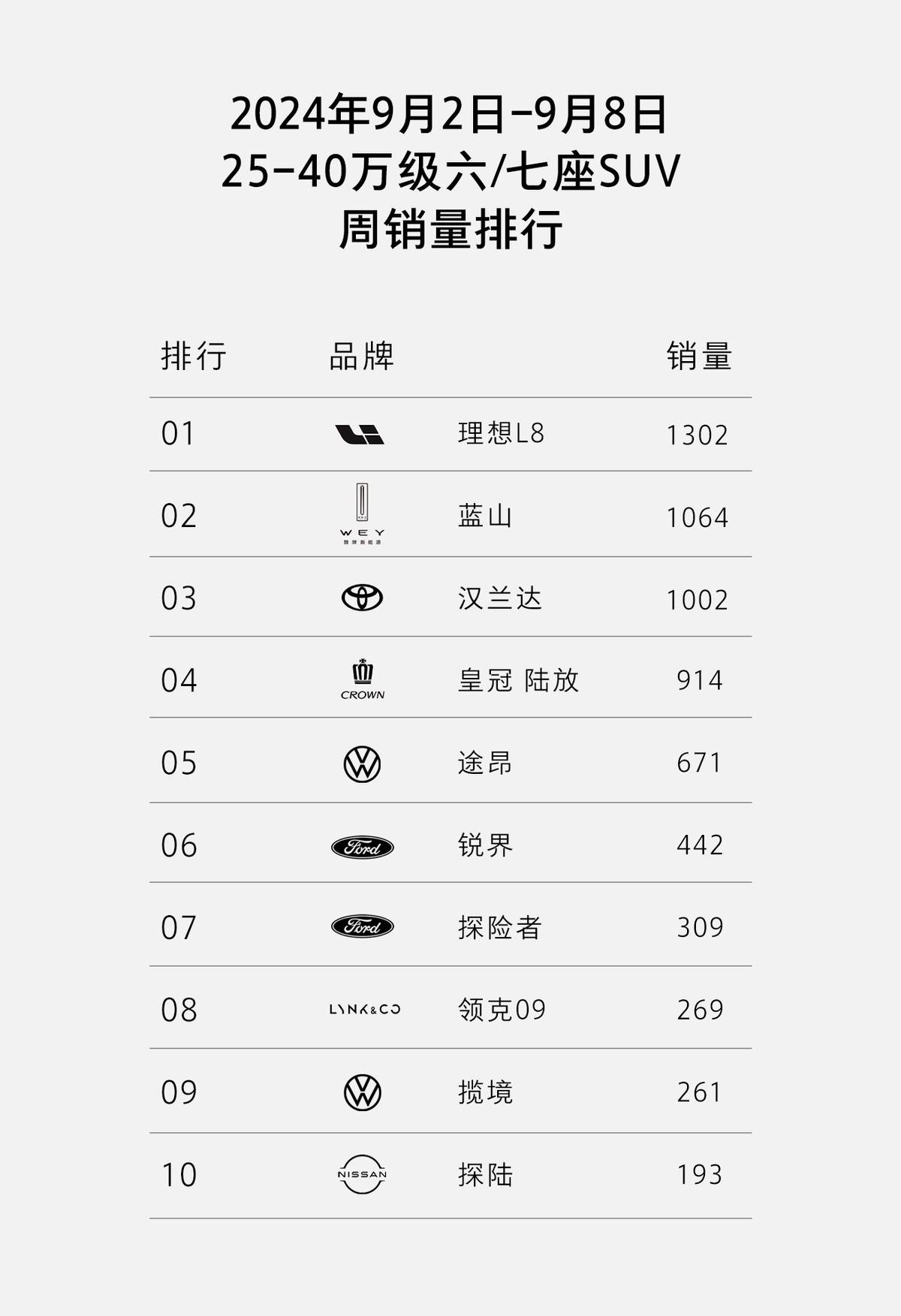 29.98万起！全新蓝山持续热销，理想L8、问界M7遇劲敌？_搜狐汽车_搜狐网