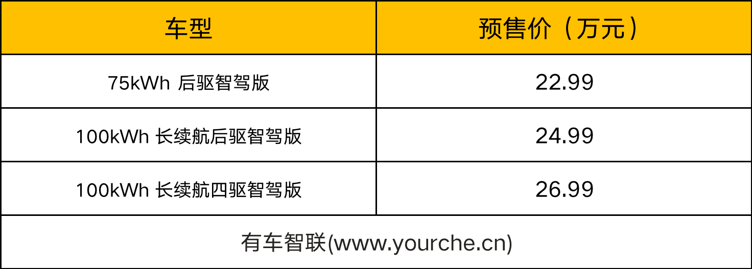 基于SEA浩瀚架构研发 打造800V全生态 极氪7X上市售22.99万元起_搜狐汽车_搜狐网