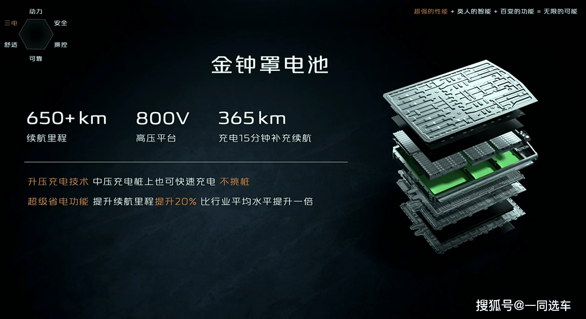 启源E07预售，24.99万元起，高阶智驾包限量免费_搜狐汽车_搜狐网