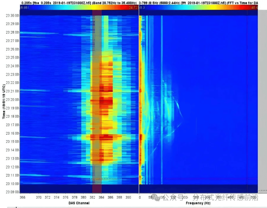 OptaSense·案例丨美国城市电缆故障检测方案_光纤_位置_单元