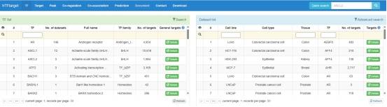 常用网站介绍|最全面的人类转录因子数据库：hTFtarget_基因_Target_表格