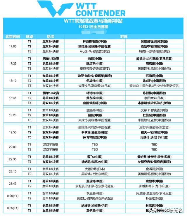 10月31日乒乓WTT赛程出炉！中央5套直播表：CCTV5、CCTV5 节目单_比赛_国乒_林诗栋