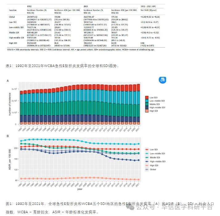 【Med IF=14.3】GBD数据库+BAPC模型可太好用了，思路复刻无压力，快冲！_发病率_研究课题_全球