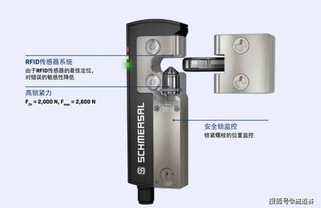 施迈赛AZM40电磁安全锁的新功能_机器_安全门_操动