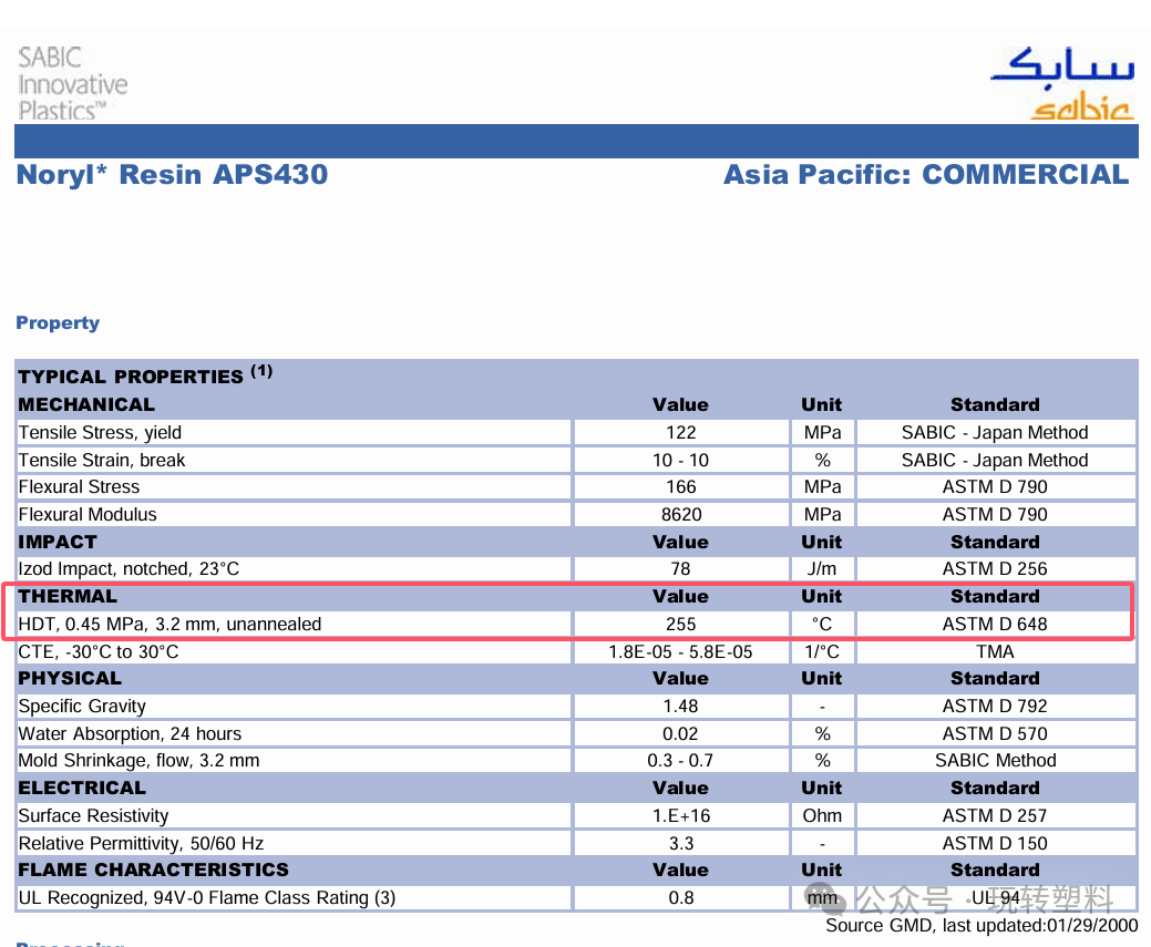 聚苯醚PPO/PPE，性能及应用，看这一篇就够了！_Ether_耐高低温_塑料