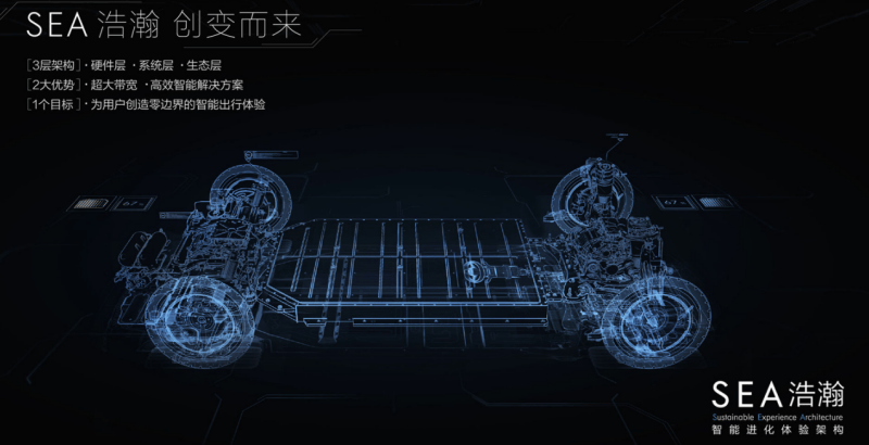 SEA浩瀚架构加持，领克Z20性能、操控真的“不一般”！_搜狐汽车_搜狐网