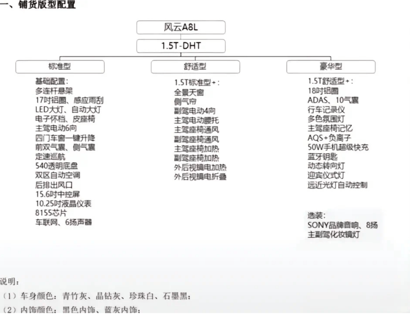 奇瑞风云A8L实车到店，配8155座舱+独立悬架，续航2500km_搜狐汽车_搜狐网