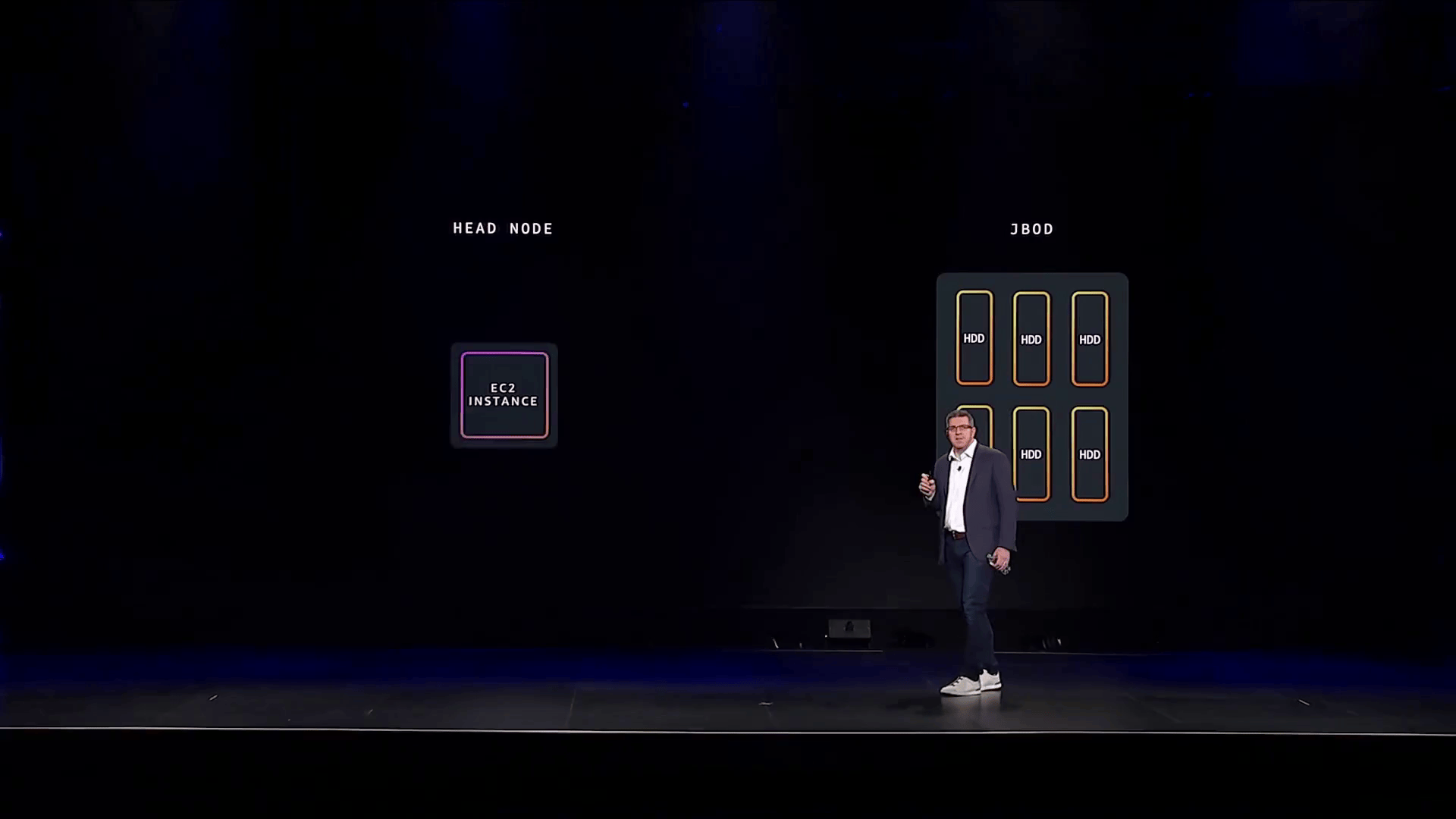 Peter DeSantis 周一晚现场直播_亚马逊_Trinium_科技