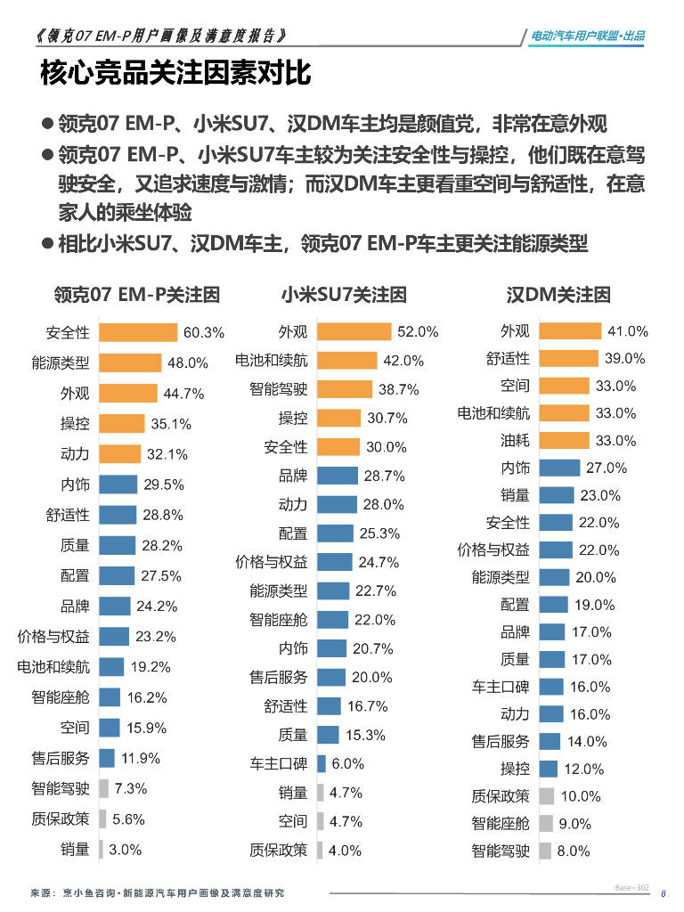 电动汽车用户联盟：2024年领克07 EM-P用户画像及满意度报告_搜狐汽车_搜狐网