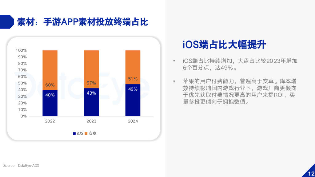 DataEye：2024年中国内地移动游戏买量白皮书_素材_报告_头部