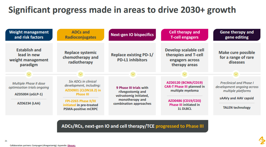 JPM 2025 | DAY2：MNC的核药布局_临床_赛道_Xofigo