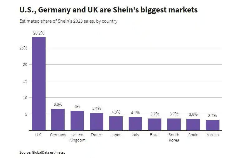 神隐又遍布全球的SHEIN，到底是哪儿的？_市场_生产_公司