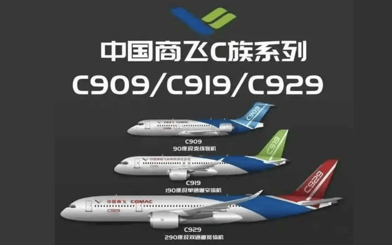 C929首飞时间确定，波音空客垄断地位不保，将搭载国产发动机_中国_市场_飞机