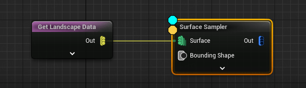 PCG 究竟是如何运作的呢？游戏场景PCG的应用_ue_信息_内容