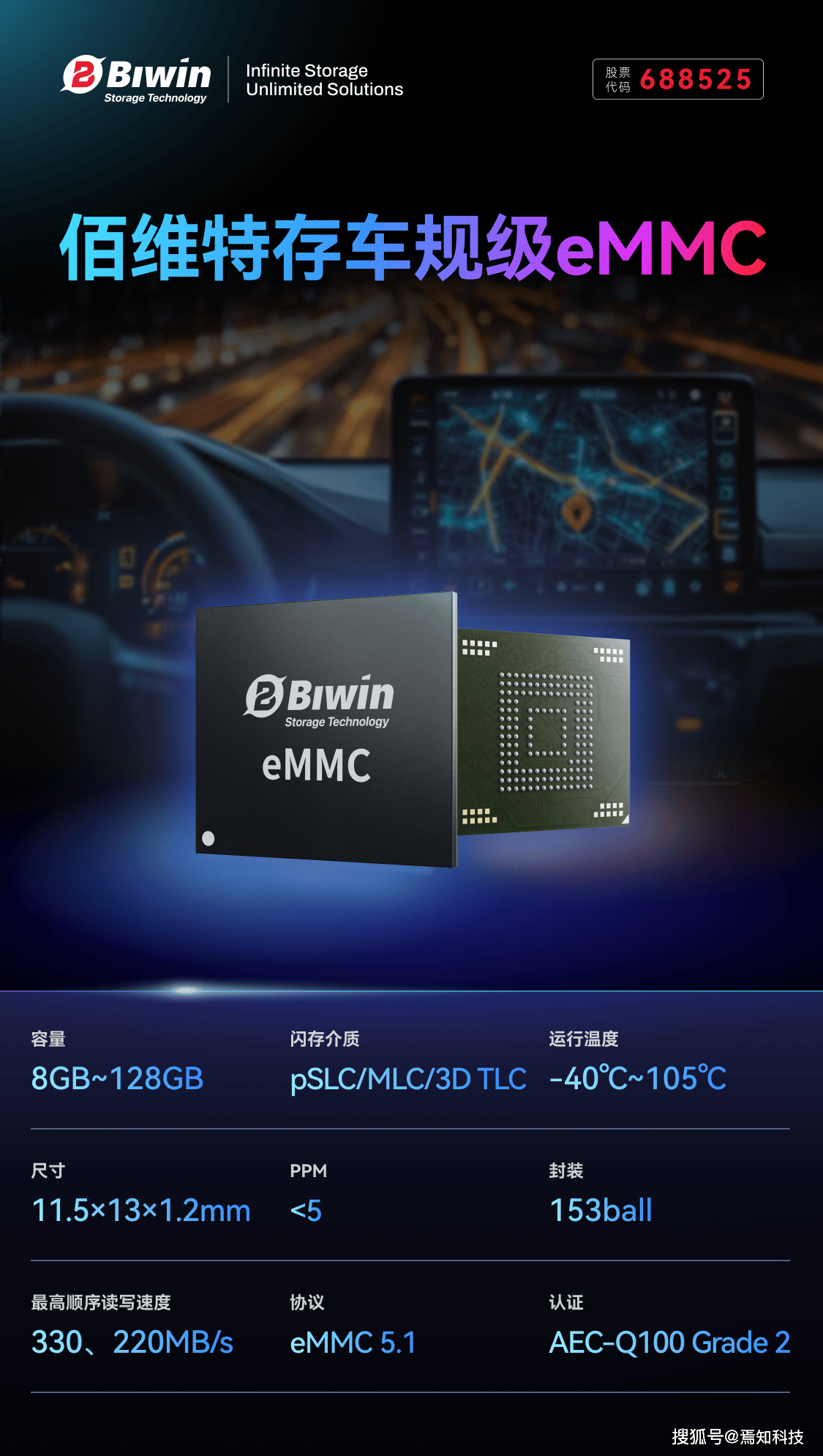 佰维存储高可靠车规级eMMC，引领智驾未来_搜狐汽车_搜狐网