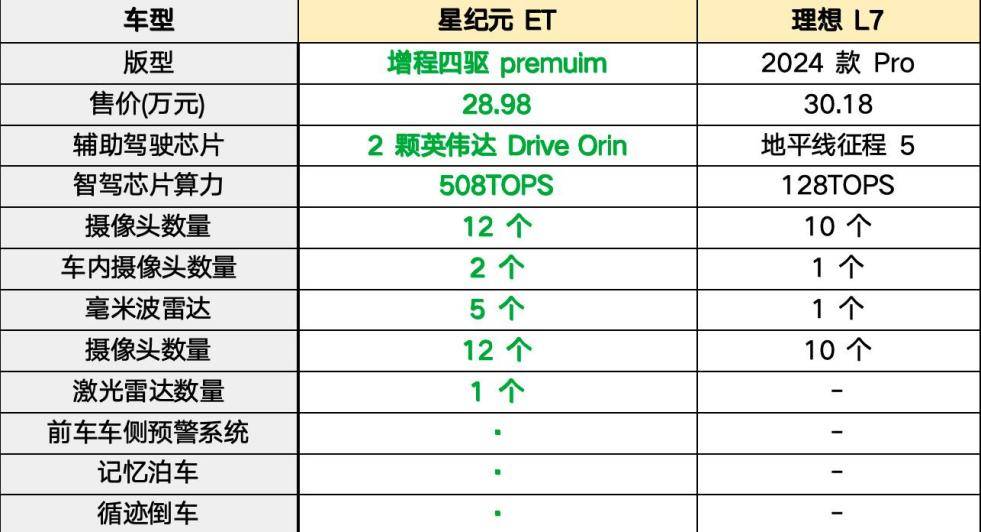 星纪元ET与理想L7：新能源SUV的巅峰对决，谁将问鼎续航与性能之冠？_搜狐汽车_搜狐网