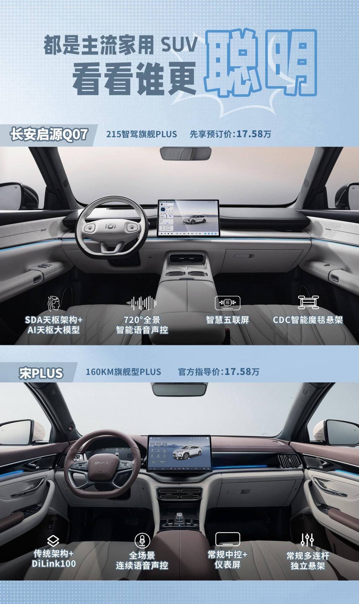 能装能跑还能省 长安启源Q07成家用SUV“扛把子”_搜狐汽车_搜狐网