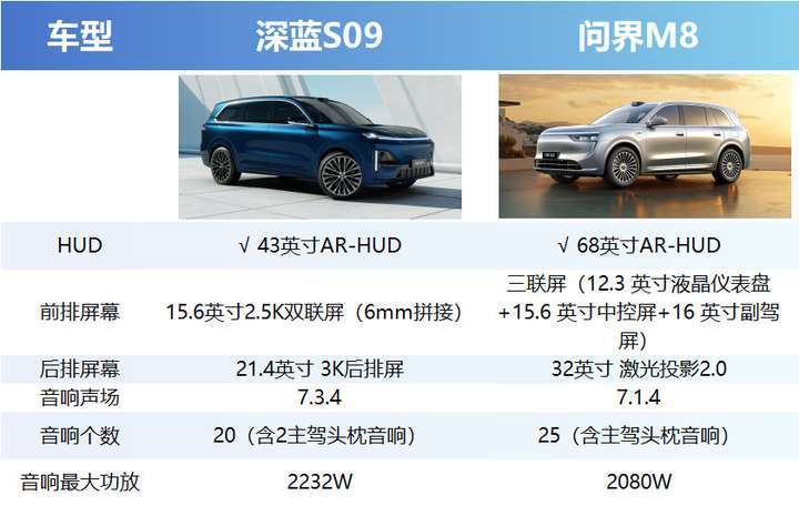 深蓝S09对比问界M8：谁才是更佳的家庭出行之选？_搜狐汽车_搜狐网